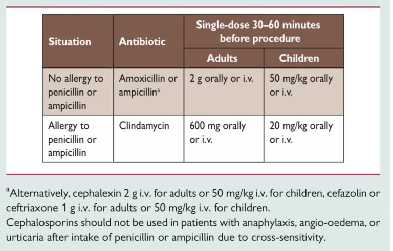 Dicas de profilaxia para Endocardite – Ensino Cardio.lógico